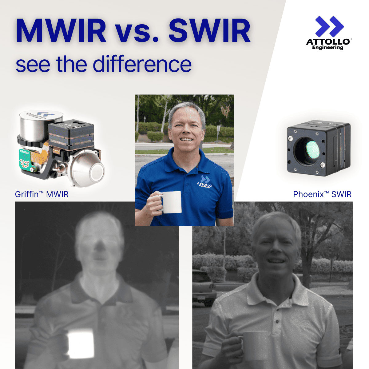 Exploring Midwave And Shortwave Detection Capabilities Attollo Engineering